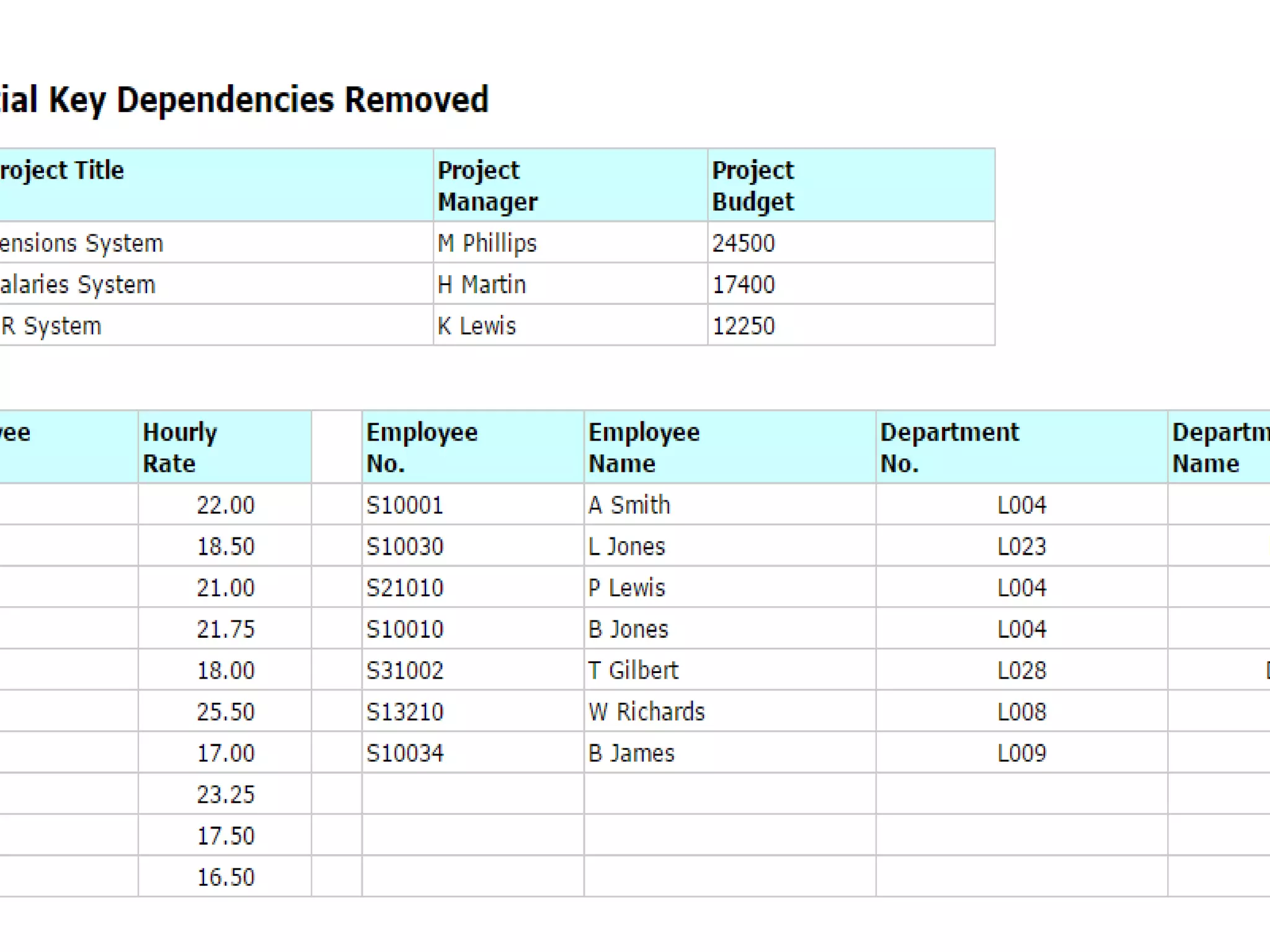 Normalization Pptx Databases Computer Software And Applications