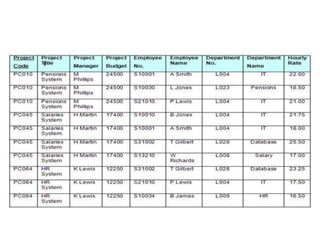 Normalization | PPTX | Databases | Computer Software and Applications