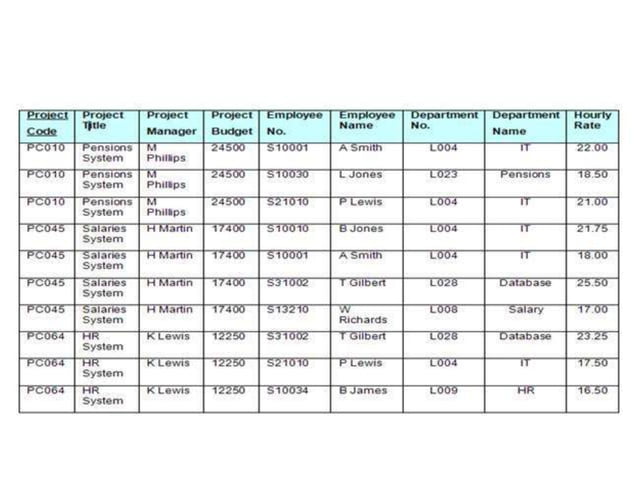 Normalization | PPTX | Databases | Computer Software and Applications