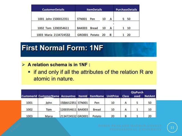 NORMALIZATION FOR CLASS (1).ppt