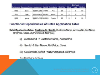 NORMALIZATION FOR CLASS (1).ppt