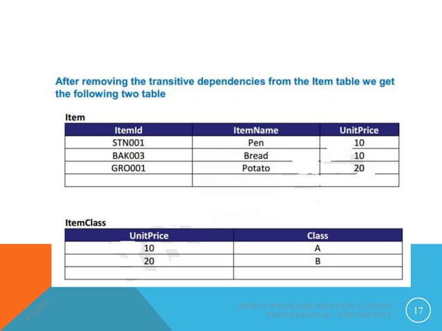 NORMALIZATION FOR CLASS (1).ppt