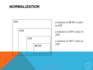 NORMALIZATION FOR CLASS (1).ppt