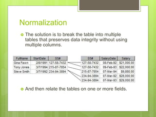 Normalization | PPTX
