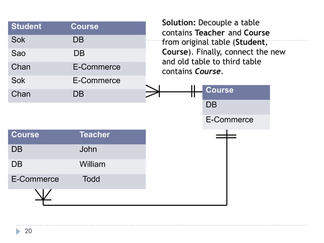 Normalization in Database Management System.pptx