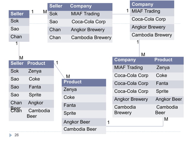 Normalization in Database Management System.pptx