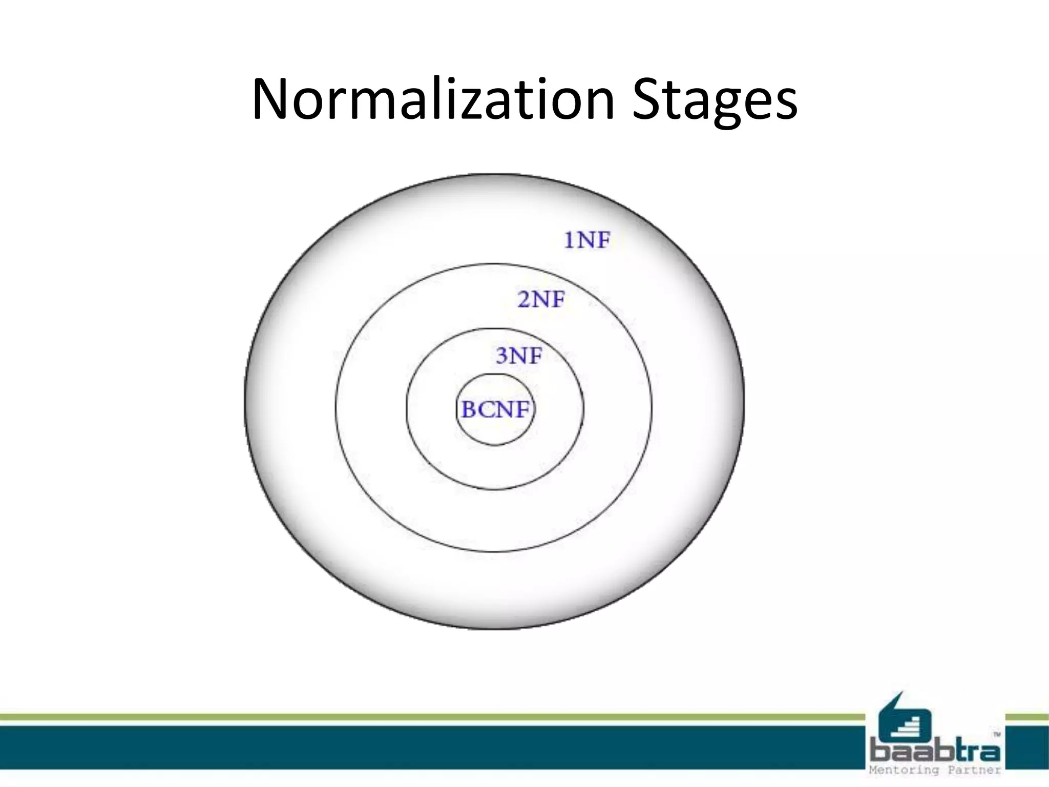 Normalization in databases | PPTX