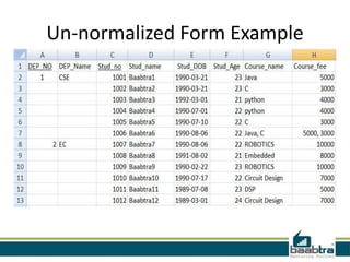 Normalization in databases | PPTX