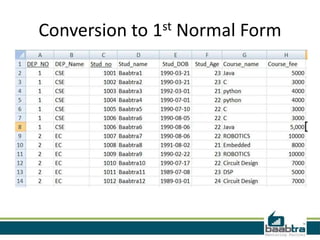 Normalization in databases | PPTX