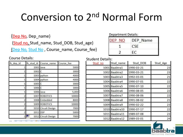 Normalization in databases | PPTX