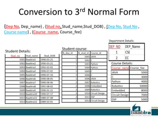 Normalization in databases | PPTX
