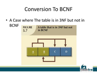 Normalization in databases | PPTX