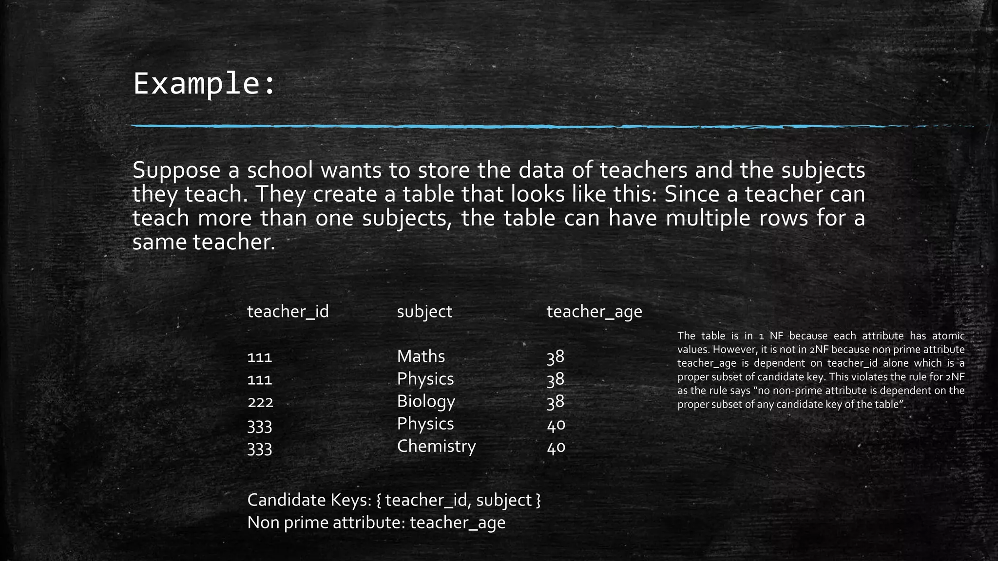 Normalization In Dbms Pdf Databases Computer Software And Applications