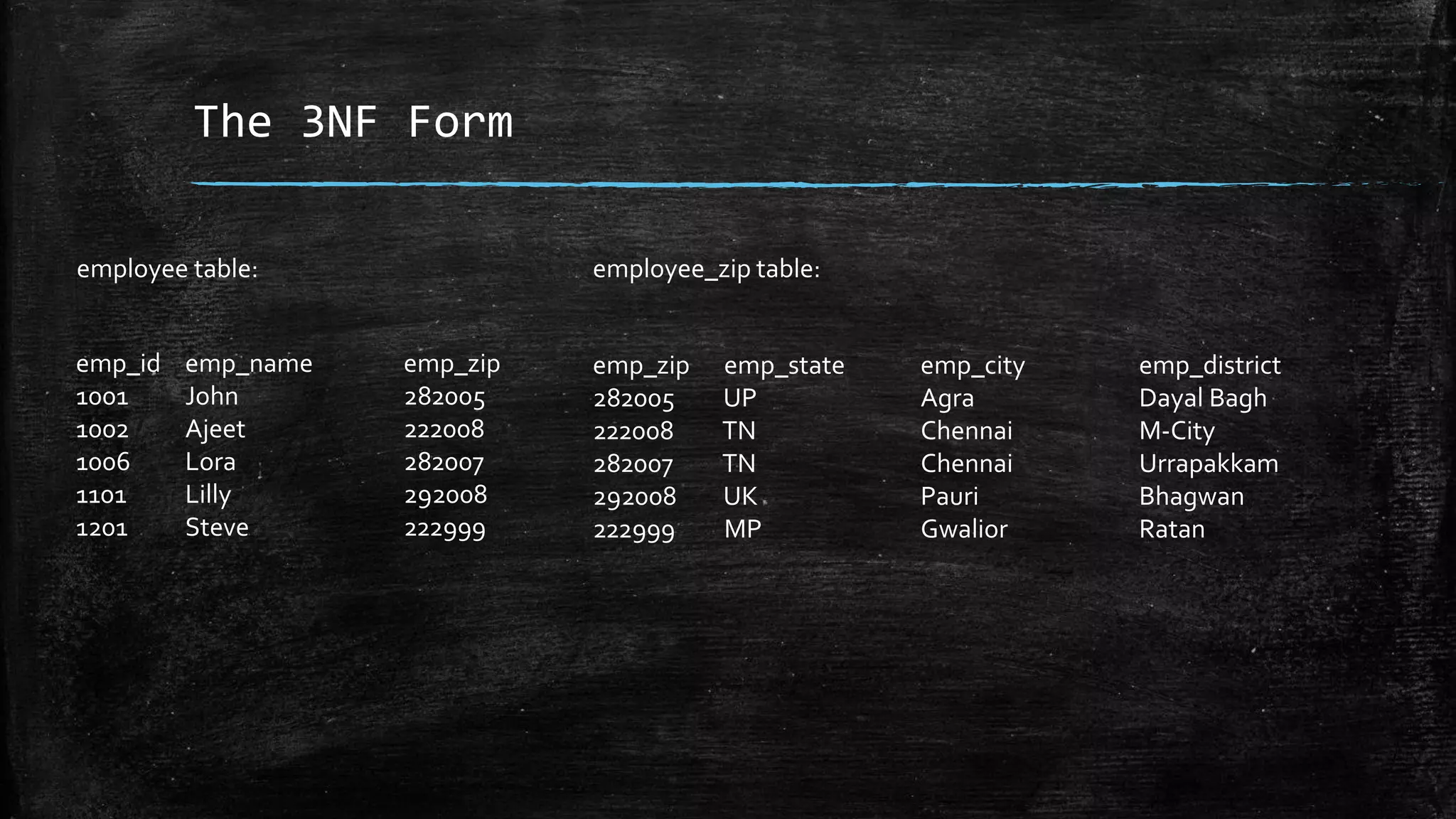 Normalization In Dbms Pdf Databases Computer Software And