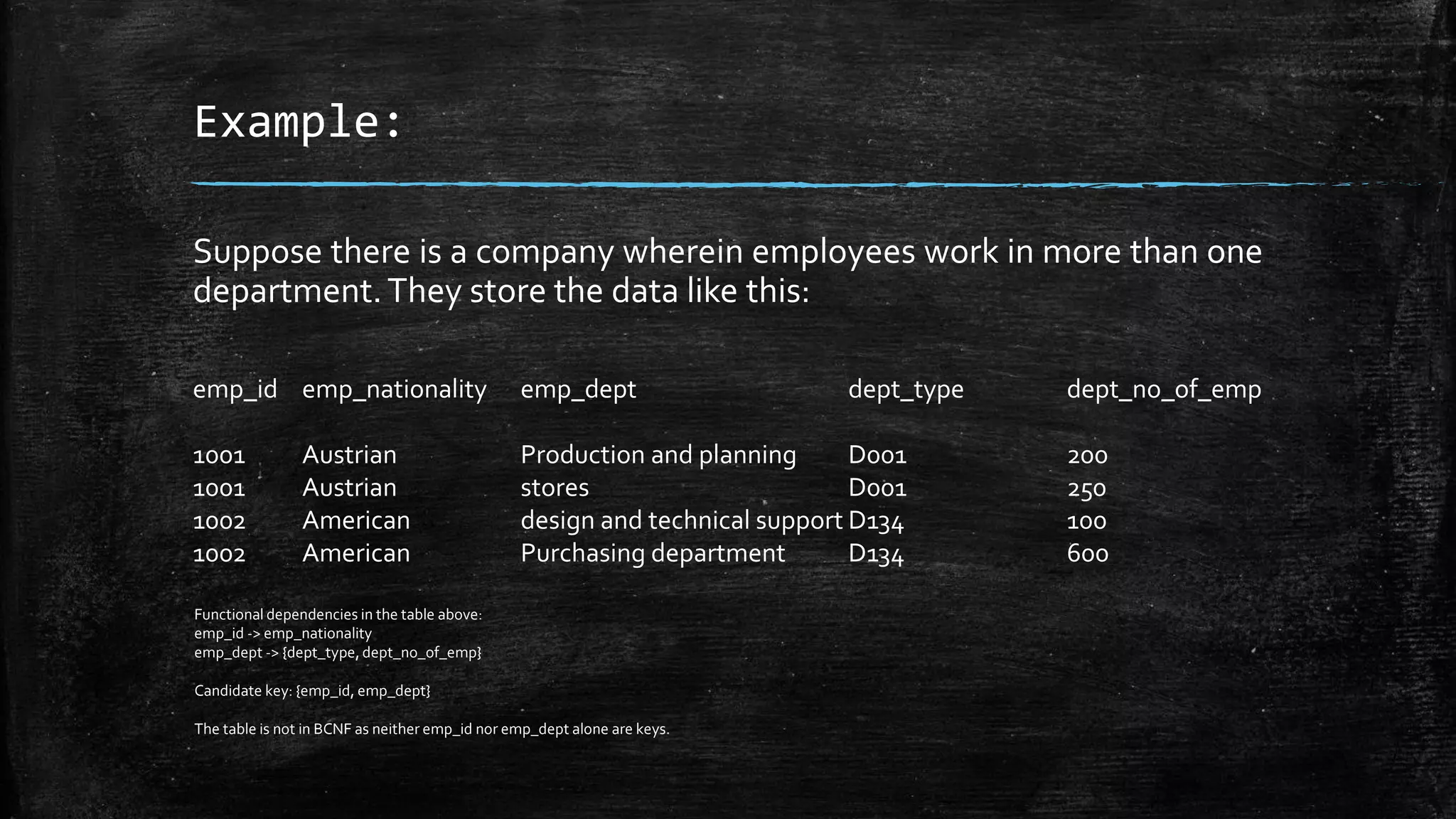 Normalization In Dbms Pdf Databases Computer Software And
