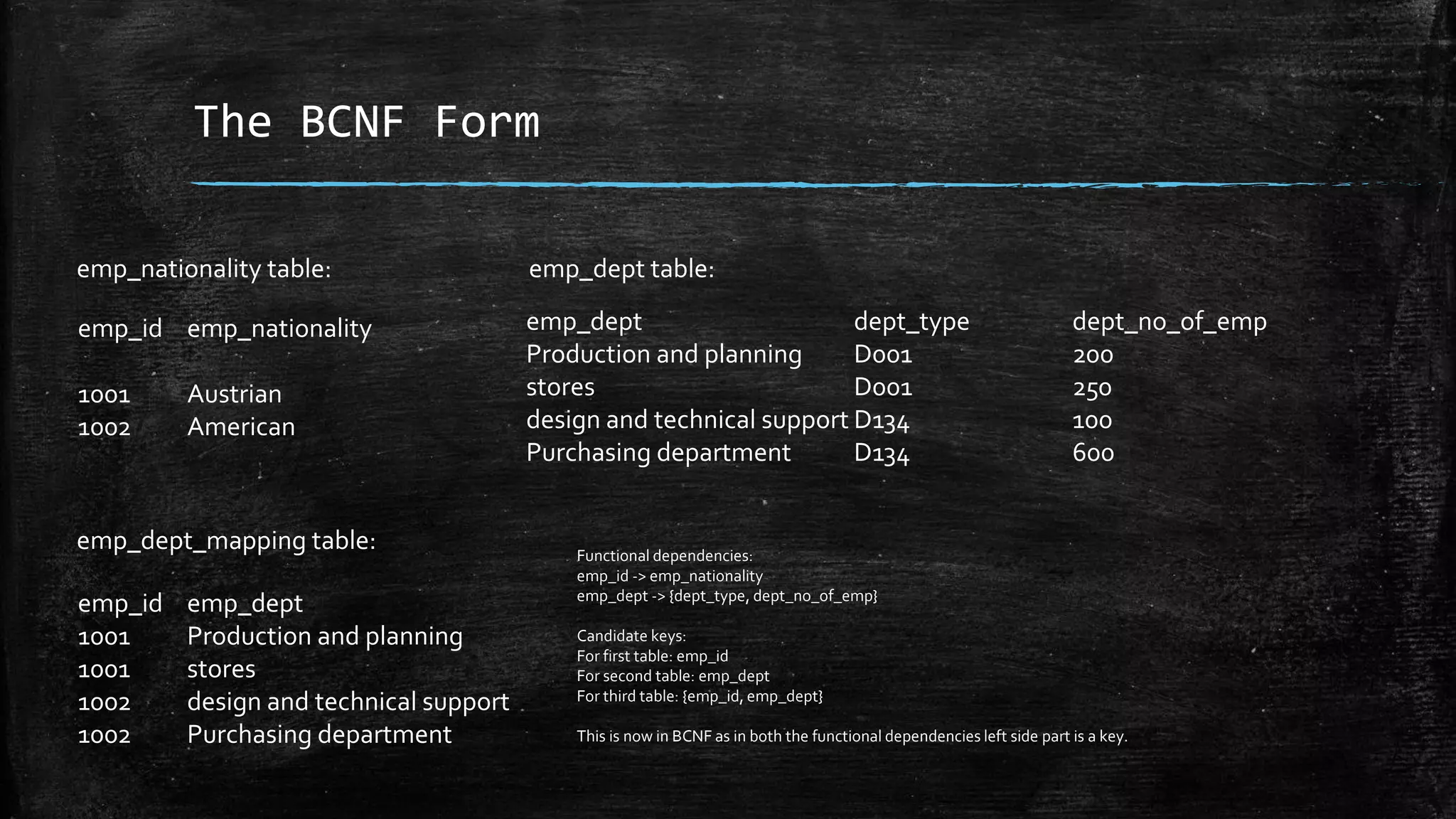 Normalization In Dbms Pdf Databases Computer Software And