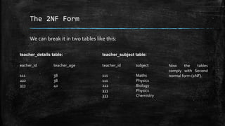 Normalization in DBMS | PDF