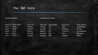Normalization in DBMS | PDF