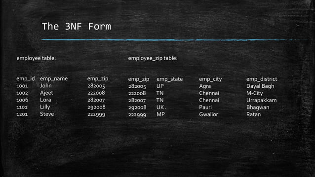Normalization In Dbms Pdf Databases Computer Software And Applications