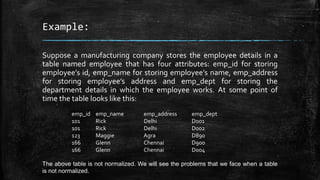 Normalization in DBMS | PDF