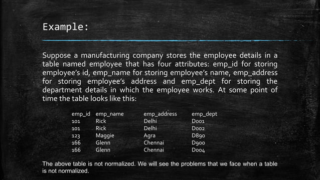 Normalization In Dbms Pdf Databases Computer Software And Applications
