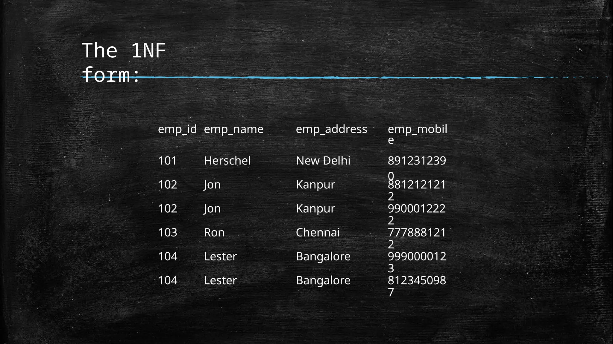 Four Types of Normalization in DBMS Explained | PPTX