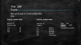 Four Types of Normalization in DBMS Explained | PPTX