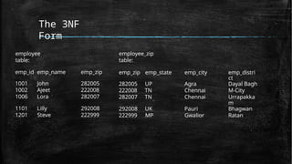 Four Types of Normalization in DBMS Explained | PPTX