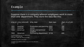 Four Types of Normalization in DBMS Explained | PPTX