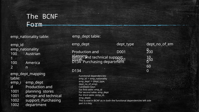 Four Types of Normalization in DBMS Explained | PPTX