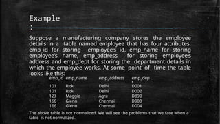 Four Types of Normalization in DBMS Explained | PPTX