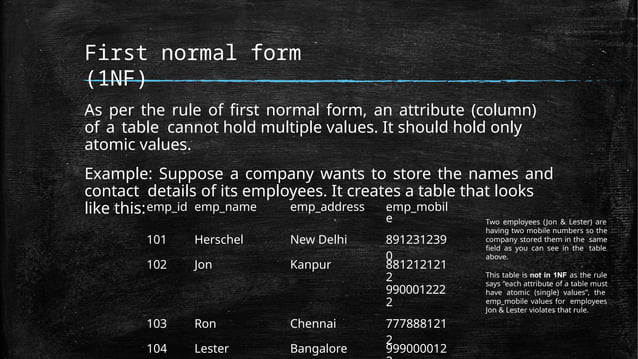 Four Types of Normalization in DBMS Explained | PPTX