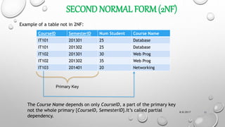 Normalization & join | PPTX