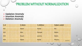 Normalization & join | PPTX