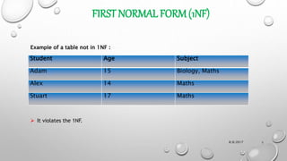 Normalization & join | PPTX