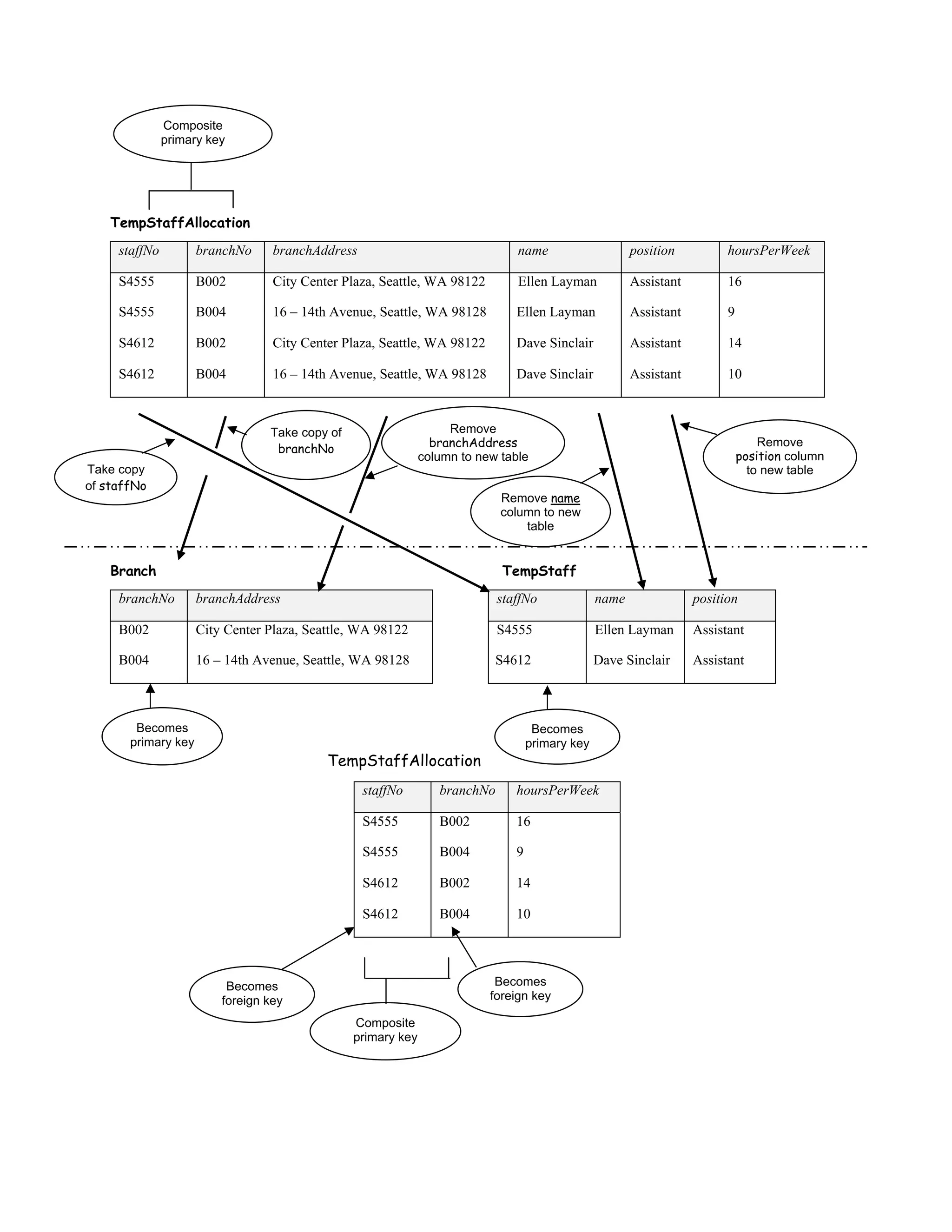 Database Design Normalization Note And Exercise Pdf Databases 3355