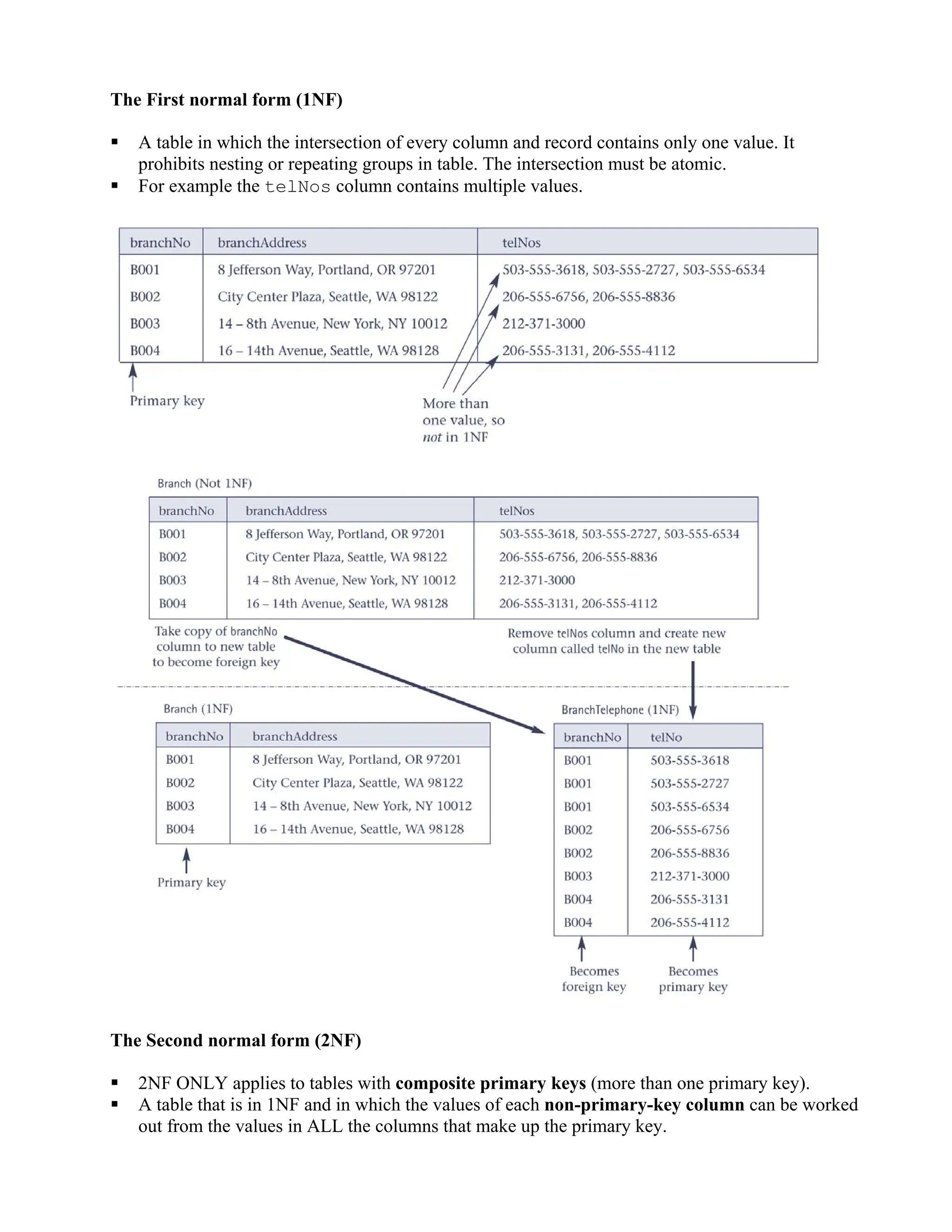 Database Design Normalization Note And Exercise Pdf Databases Computer Software And