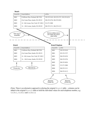 Database design normalization note and exercise | PDF