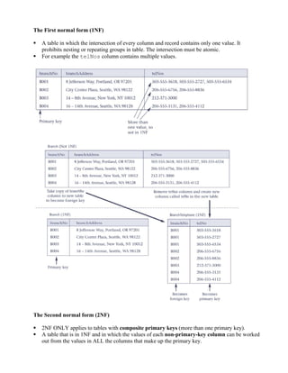 Database design normalization note and exercise | PDF