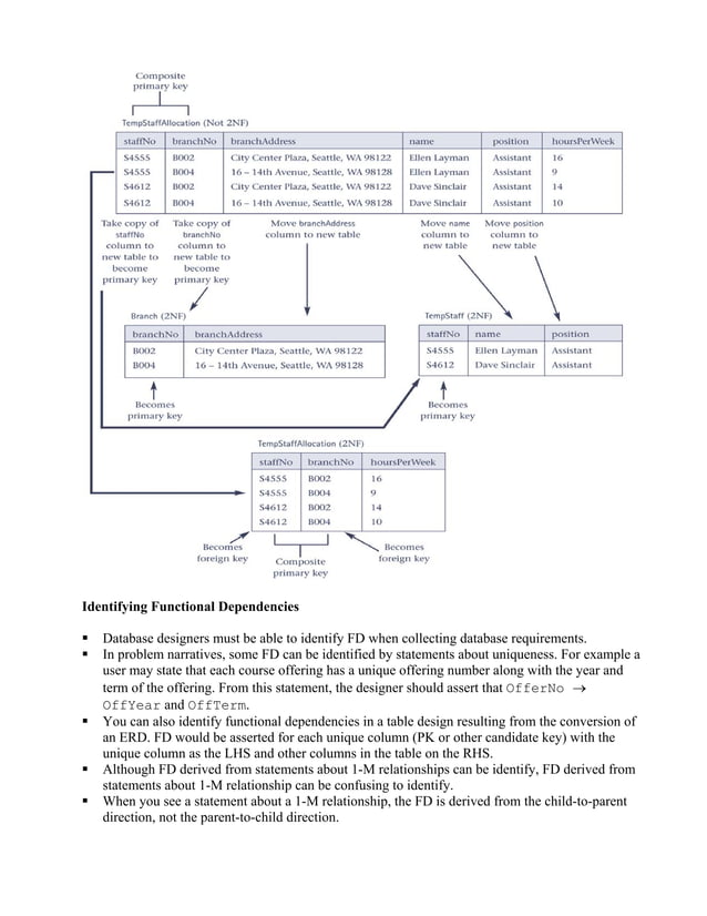 Database Design Normalization Note And Exercise Pdf Databases Computer Software And