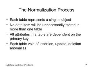 Normalization of database tables | PPT