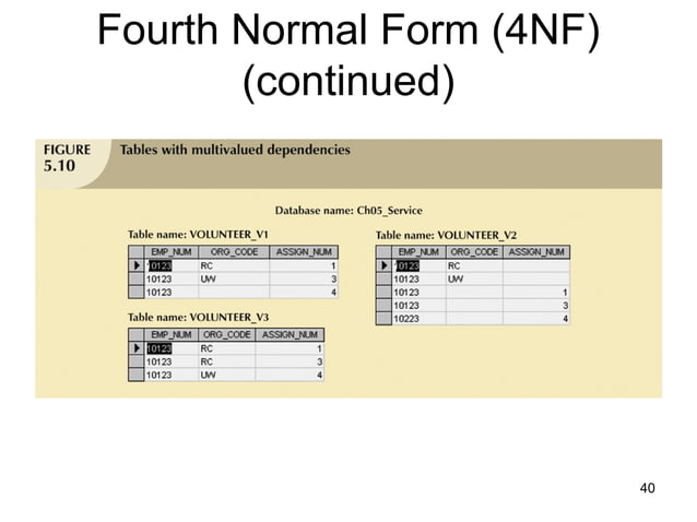 Normalization of Database Tablecxcxvvvvvvvvvvvs.ppt