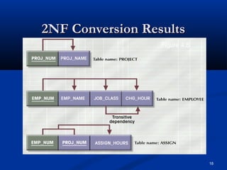 Normalization of database_tables_chapter_4 | PPT