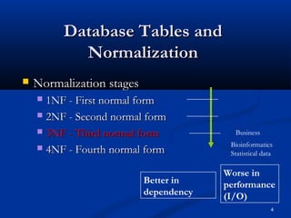 Normalization of database_tables_chapter_4 | PPT
