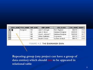 Normalization of database_tables_chapter_4 | PPT