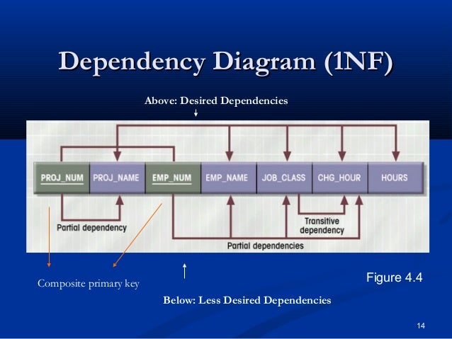 Normalization of database_tables_chapter_4