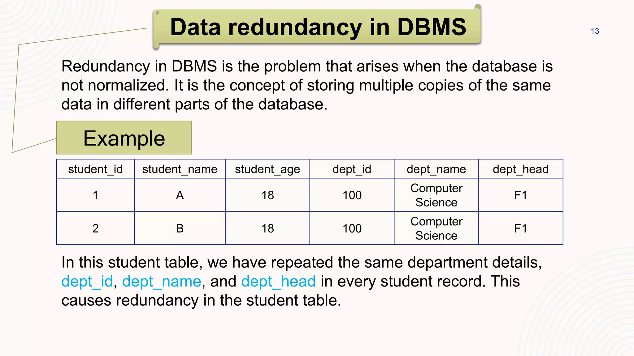 Normalization Ppt Pptx