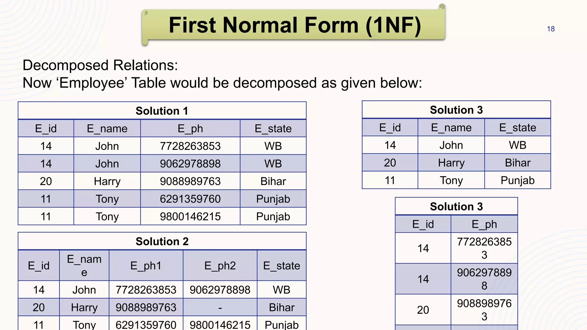 normalization ppt.pptx