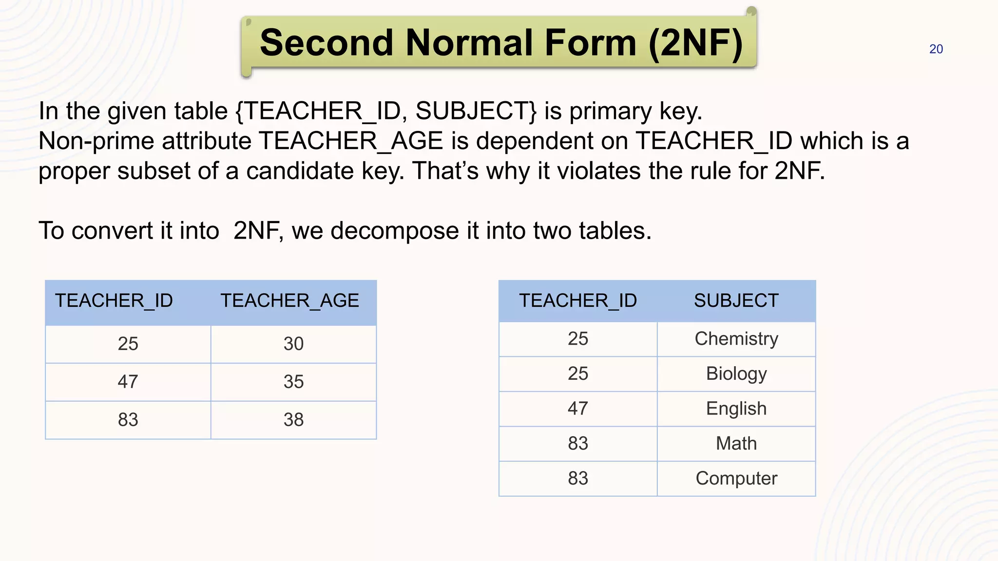 normalization ppt.pptx