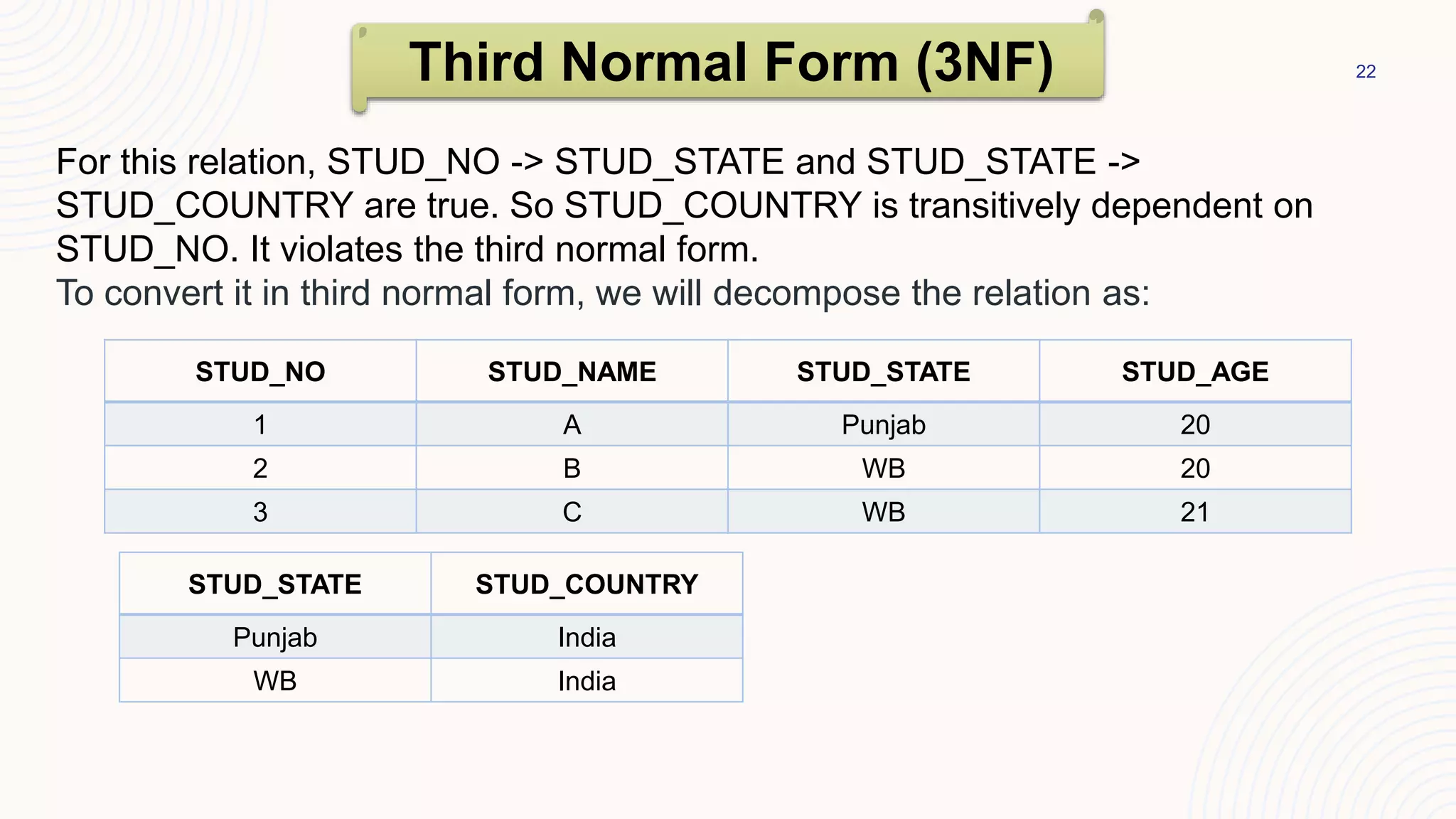 normalization ppt.pptx